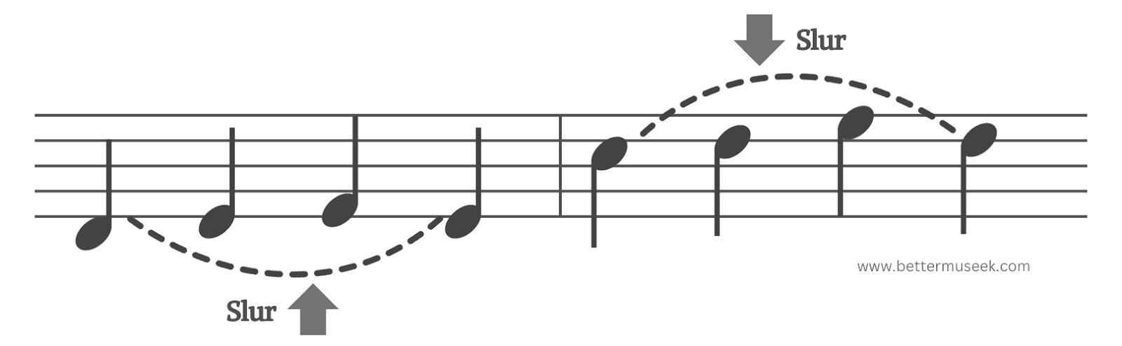 Six Classical Guitar Techniques You Must Know - BetterMuSeek