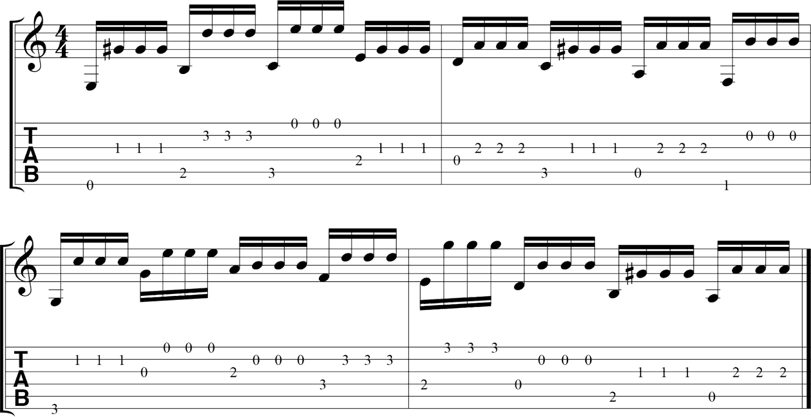 Beginners Classical Guitar Tremolo Guide - BetterMuSeek