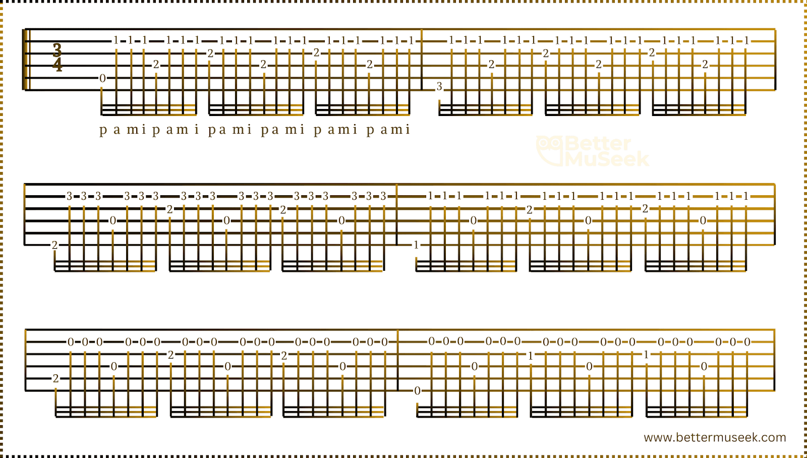 Beginners Classical Guitar Tremolo Guide - BetterMuSeek