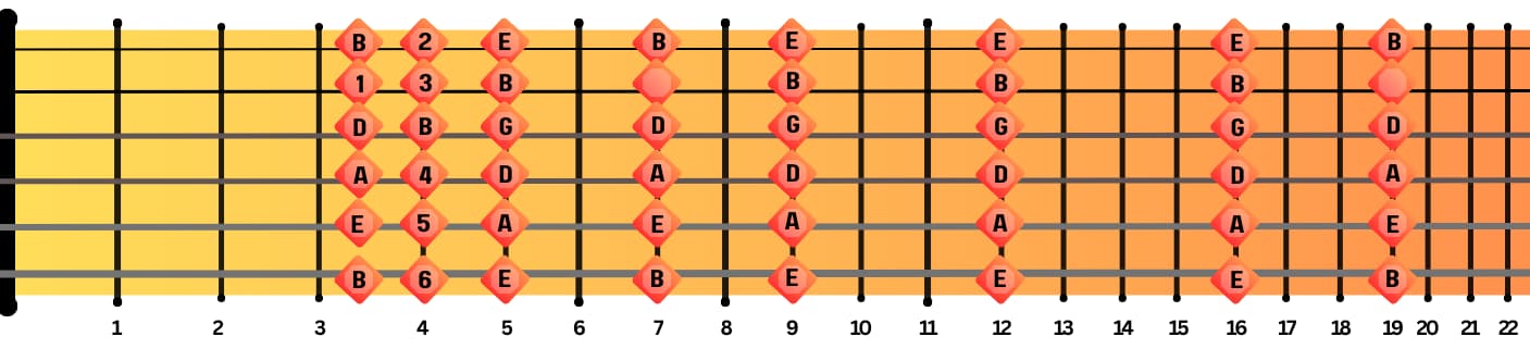 Guide To Guitar Harmonics: Master The Art - BetterMuSeek